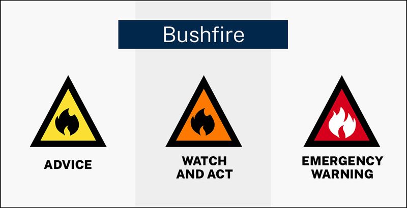 Australian Warning System