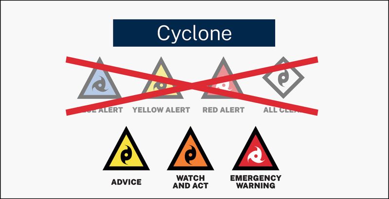 Australian Warning System