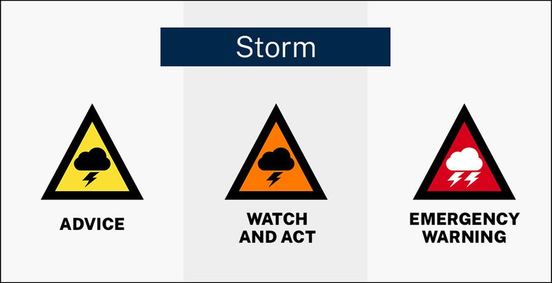 Australian Warning System