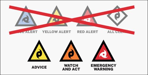 Prepare for a cyclone - Department of Fire and Emergency Services