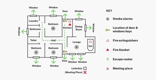 Preventing a fire in the home - Department of Fire and Emergency Services