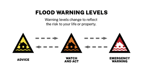 Prepare for a flood - Department of Fire and Emergency Services