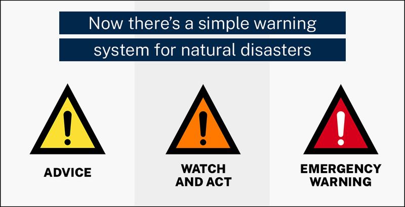 Australian Warning System